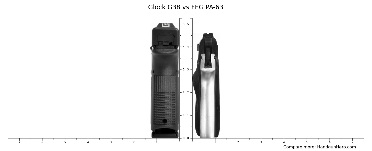 Glock G38 vs FEG PA-63 size comparison | Handgun Hero