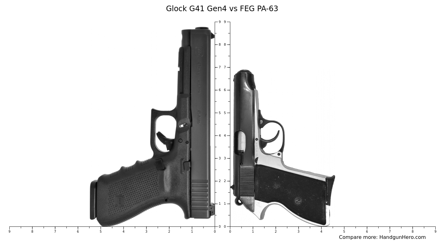 Glock G41 Gen4 vs FEG PA-63 size comparison | Handgun Hero