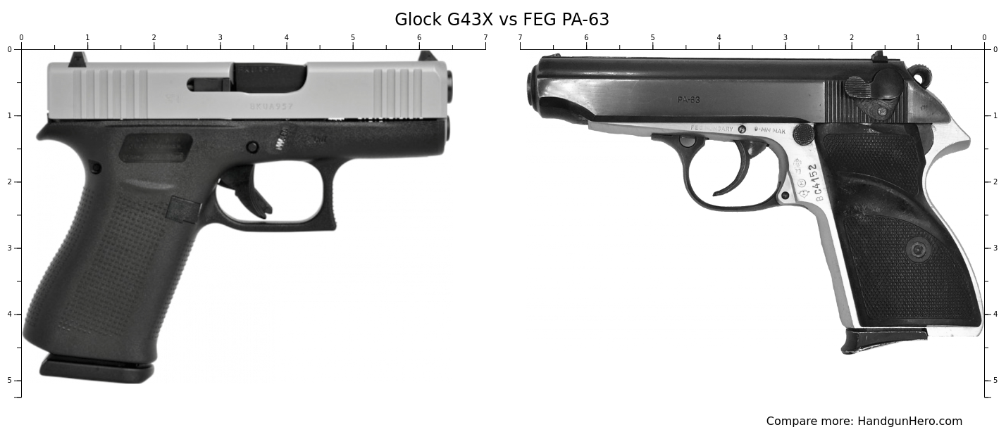 Glock G43X vs FEG PA-63 size comparison | Handgun Hero