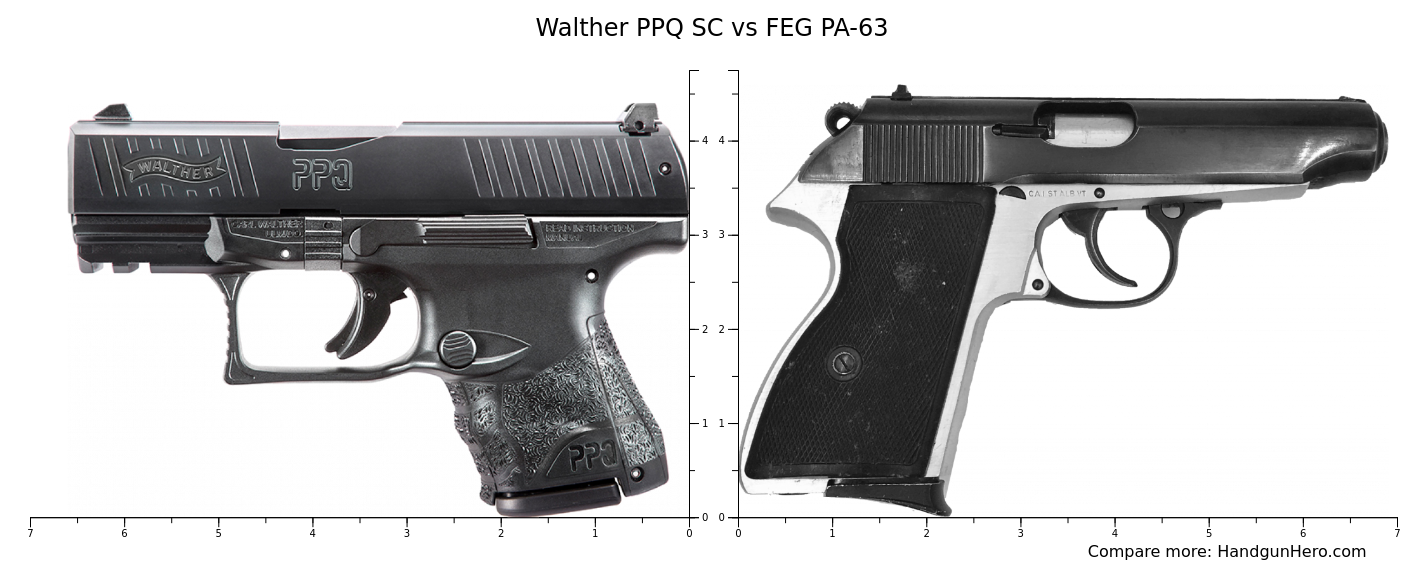 Walther PPQ SC vs FEG PA-63 size comparison | Handgun Hero