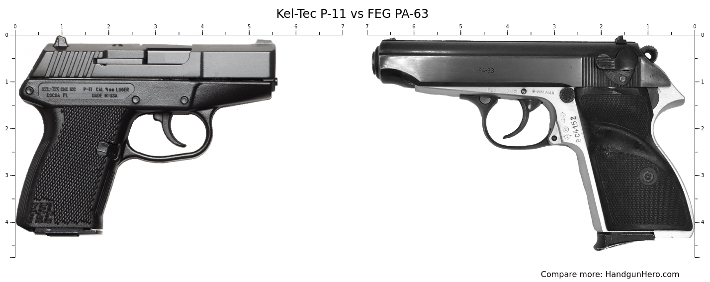 Kel-Tec P-11 vs FEG PA-63 size comparison | Handgun Hero