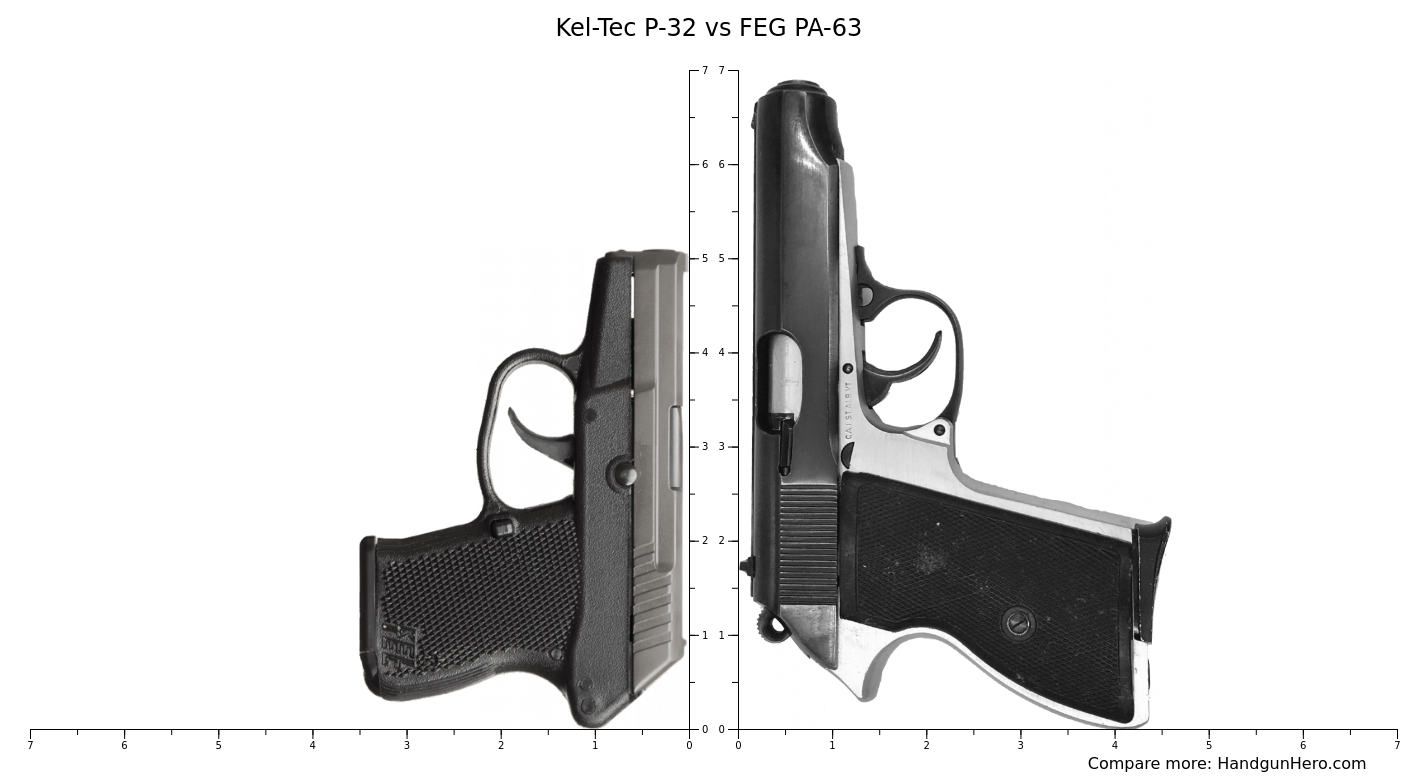 Kel-Tec P-32 vs FEG PA-63 size comparison | Handgun Hero