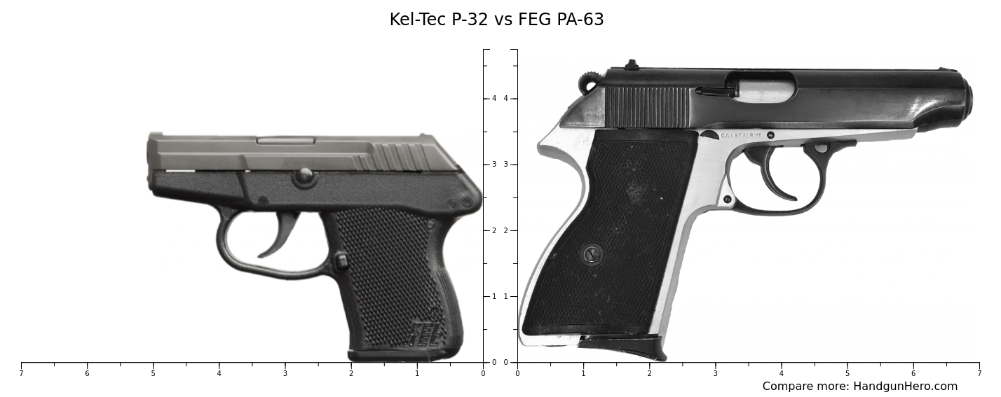 Kel-Tec P-32 vs FEG PA-63 size comparison | Handgun Hero