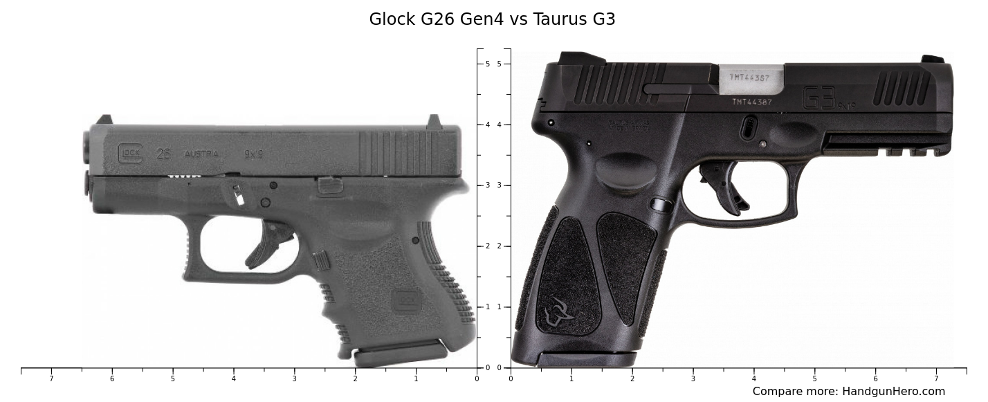 Glock G26 Gen4 vs Taurus G3 size comparison | Handgun Hero
