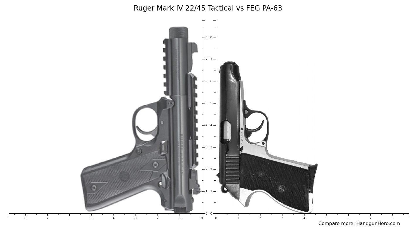 Ruger Mark IV 22/45 Tactical vs FEG PA-63 size comparison | Handgun Hero