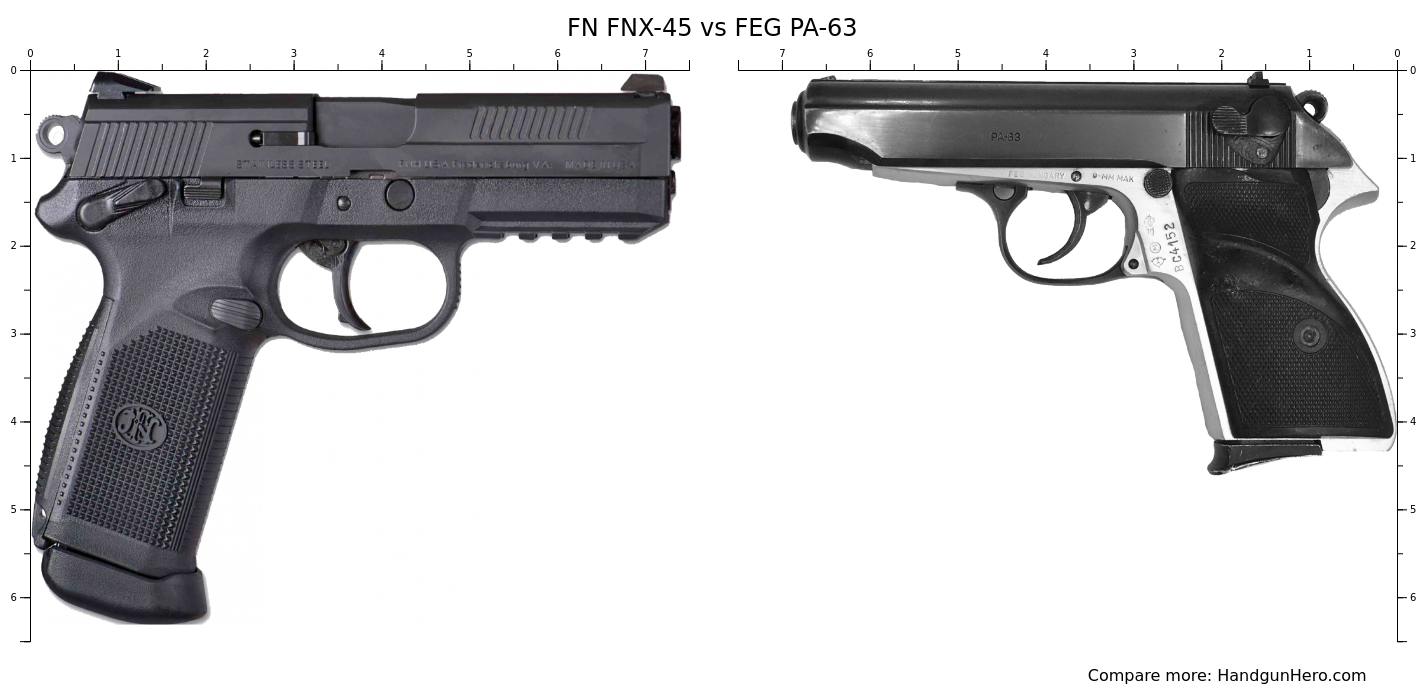 FN FNX-45 vs FEG PA-63 size comparison | Handgun Hero