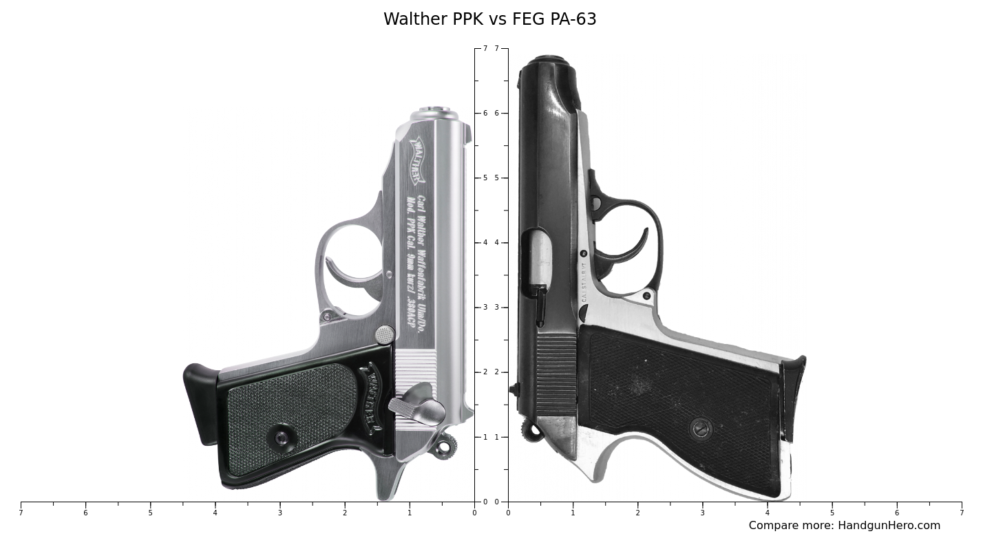 Walther PPK vs FEG PA-63 size comparison | Handgun Hero