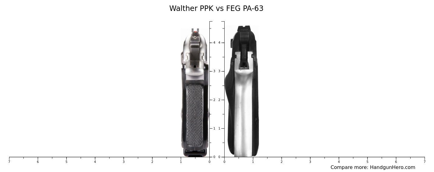 Walther PPK vs FEG PA-63 size comparison | Handgun Hero
