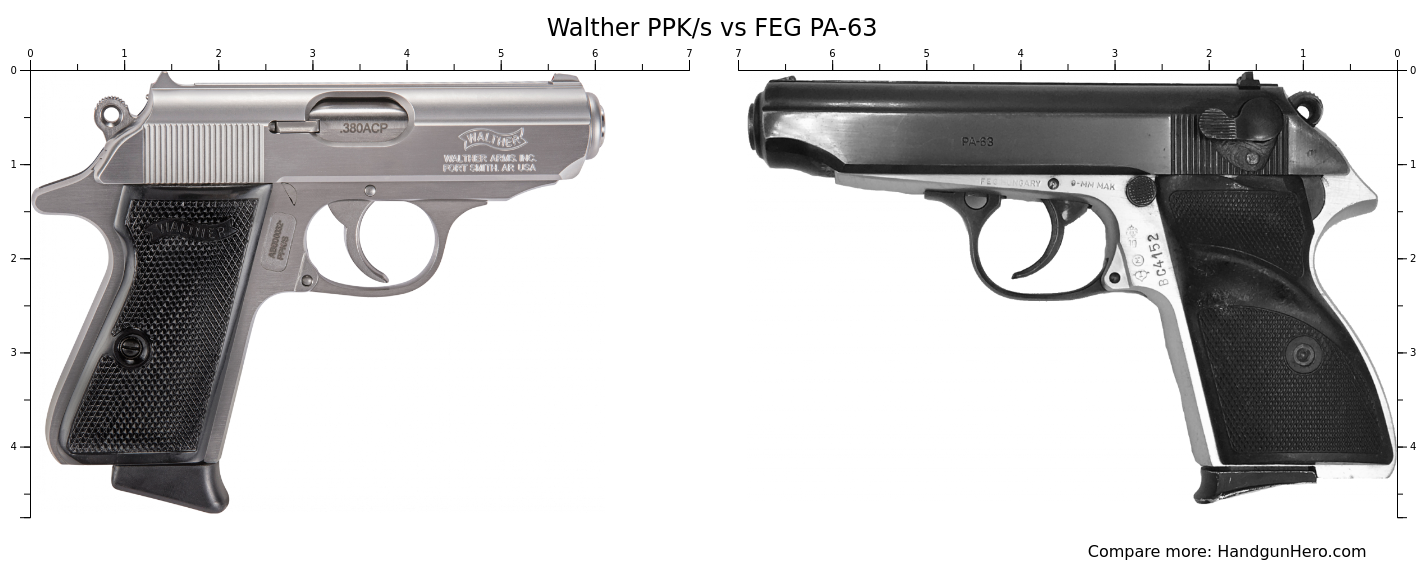 Walther PPK/s vs FEG PA-63 size comparison | Handgun Hero