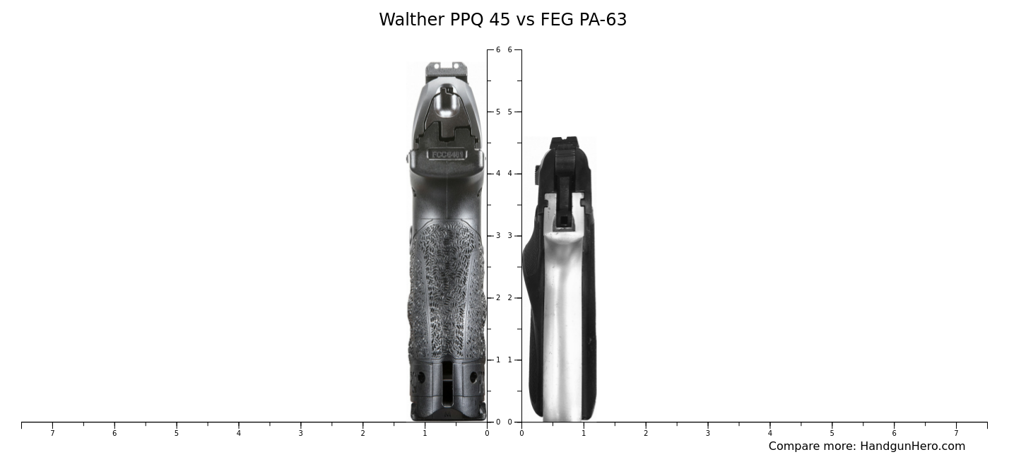 Walther PPQ 45 vs FEG PA-63 size comparison | Handgun Hero