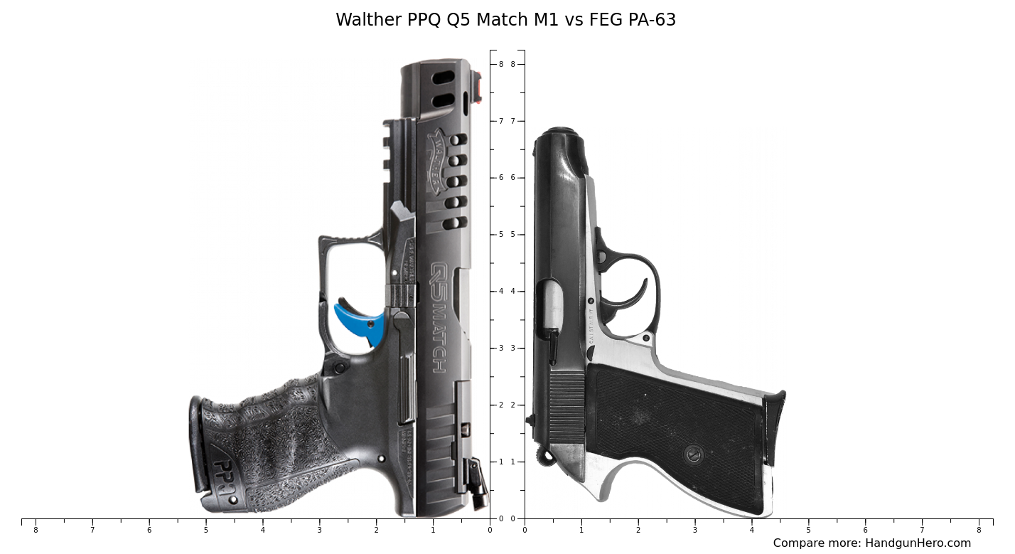 Walther PPQ Q5 Match M1 vs FEG PA-63 size comparison | Handgun Hero