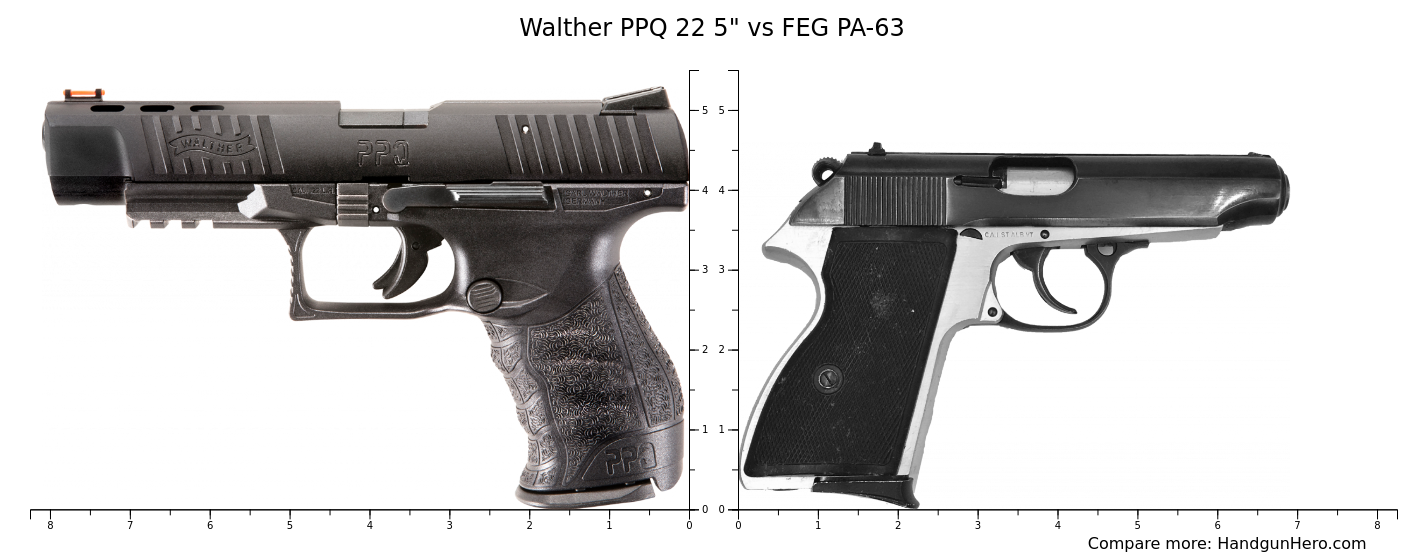 Walther PPQ 22 5" vs FEG PA-63 size comparison | Handgun Hero