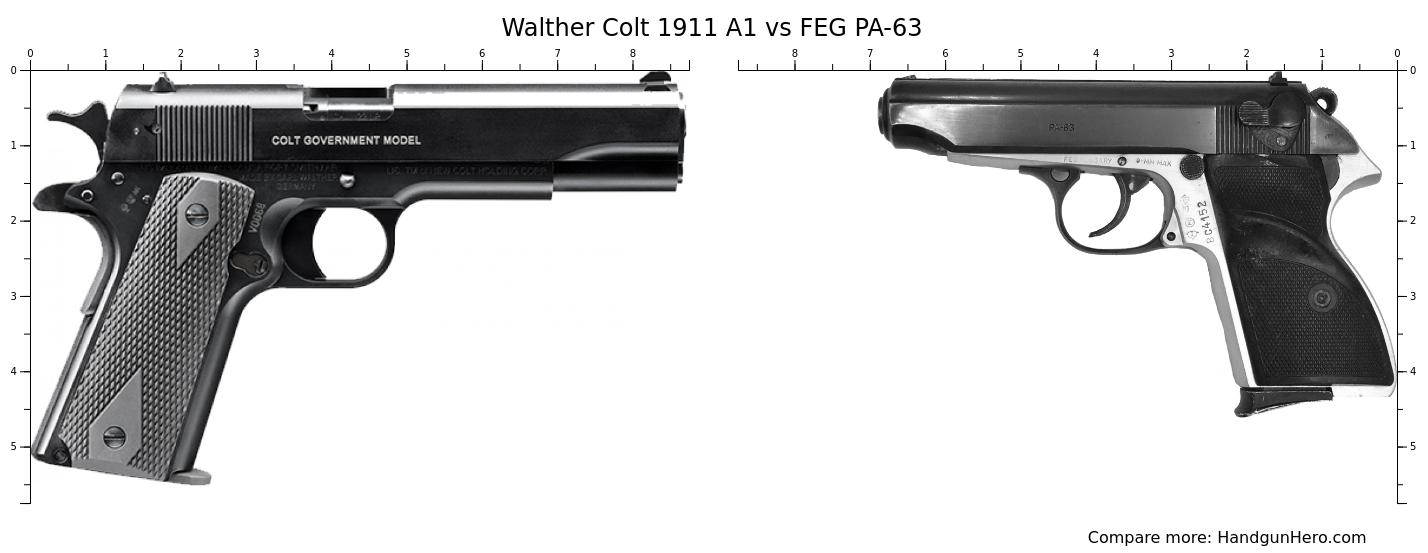 Walther Colt 1911 A1 vs FEG PA-63 size comparison | Handgun Hero