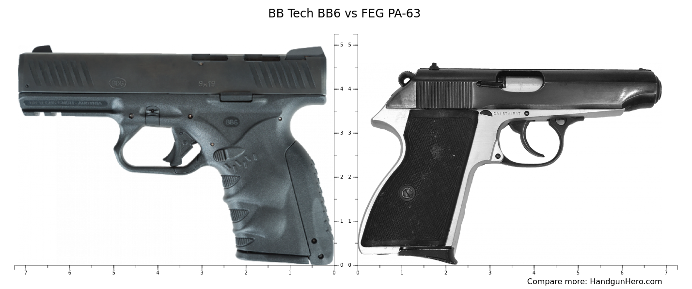 BB Tech BB6 vs FEG PA-63 size comparison | Handgun Hero