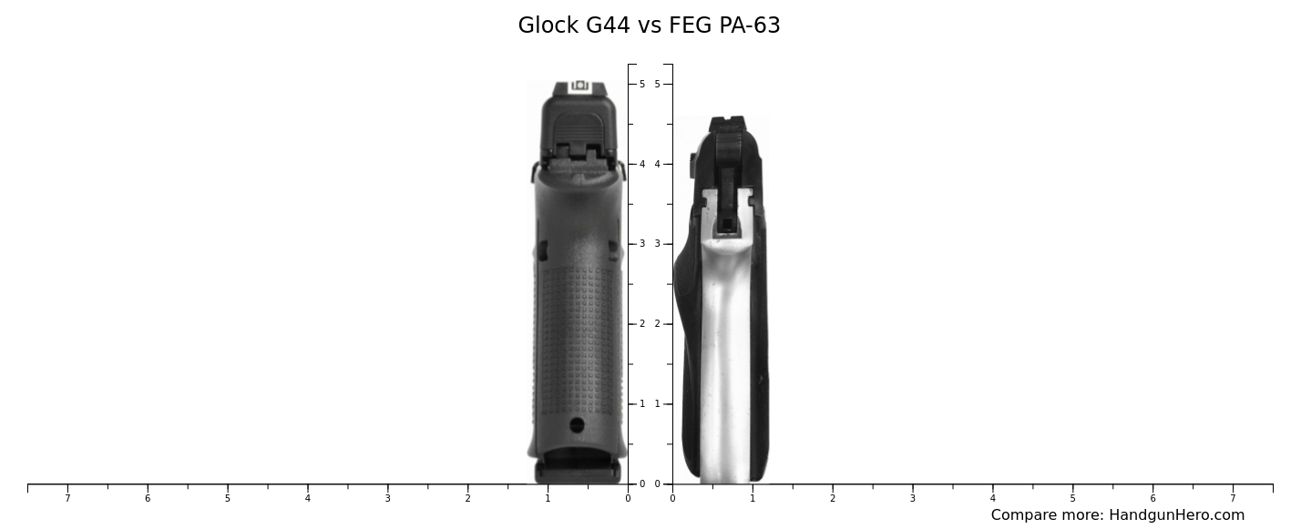 Glock G44 vs FEG PA-63 size comparison | Handgun Hero