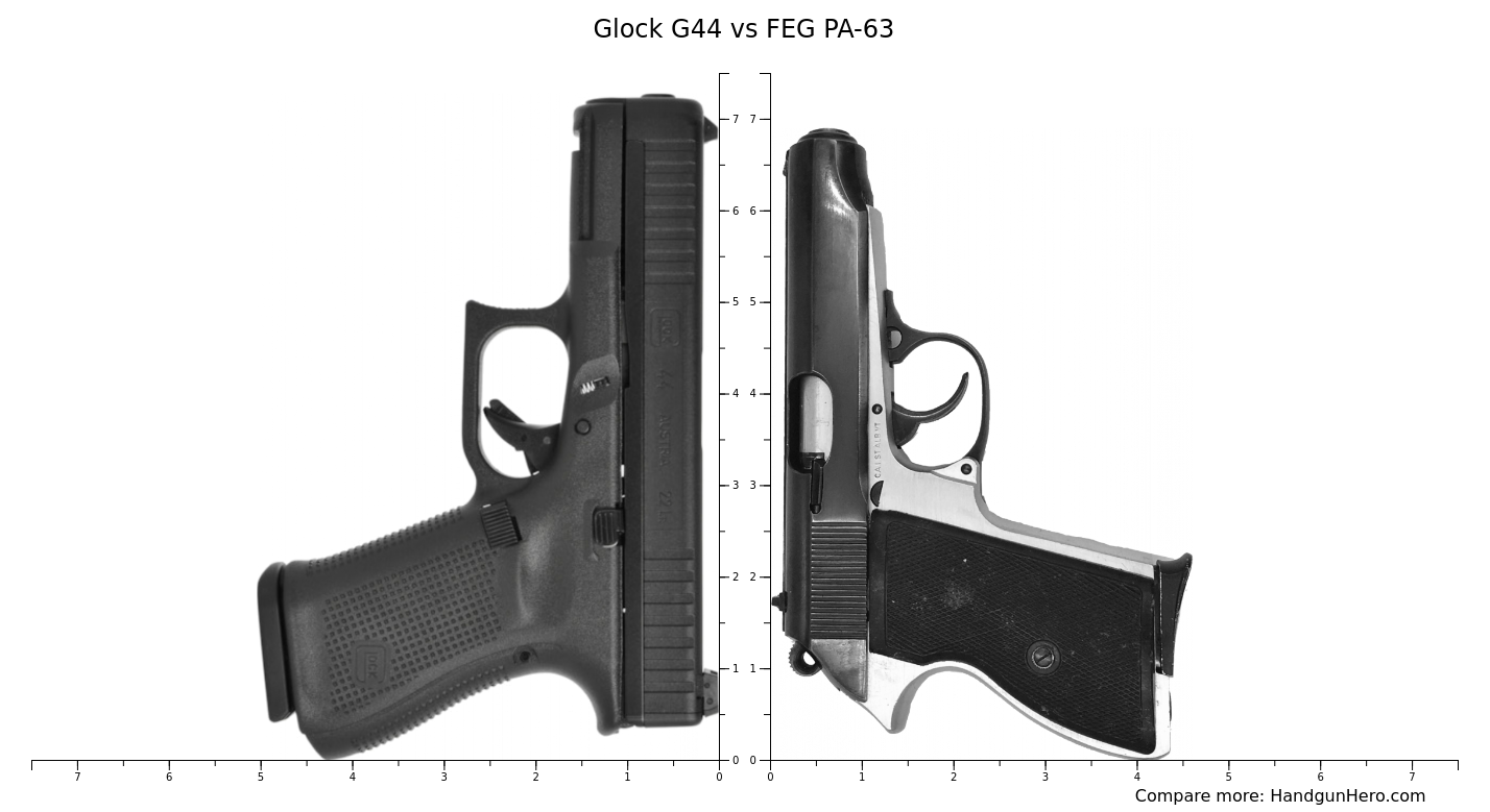 Glock G44 vs FEG PA-63 size comparison | Handgun Hero