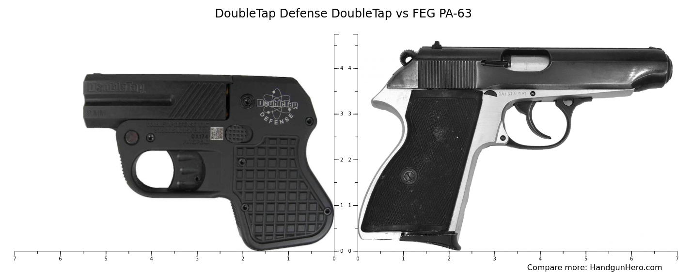 DoubleTap Defense DoubleTap vs FEG PA-63 size comparison | Handgun Hero