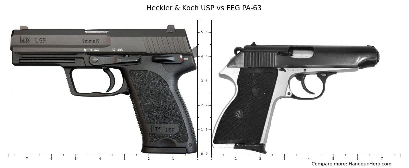 Heckler & Koch USP vs FEG PA-63 size comparison | Handgun Hero