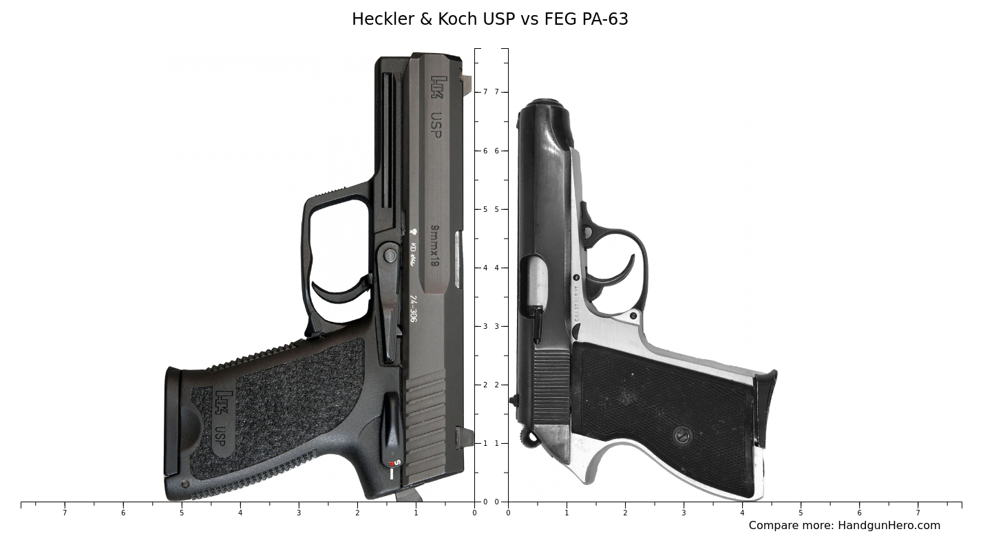 Heckler & Koch USP vs FEG PA-63 size comparison | Handgun Hero