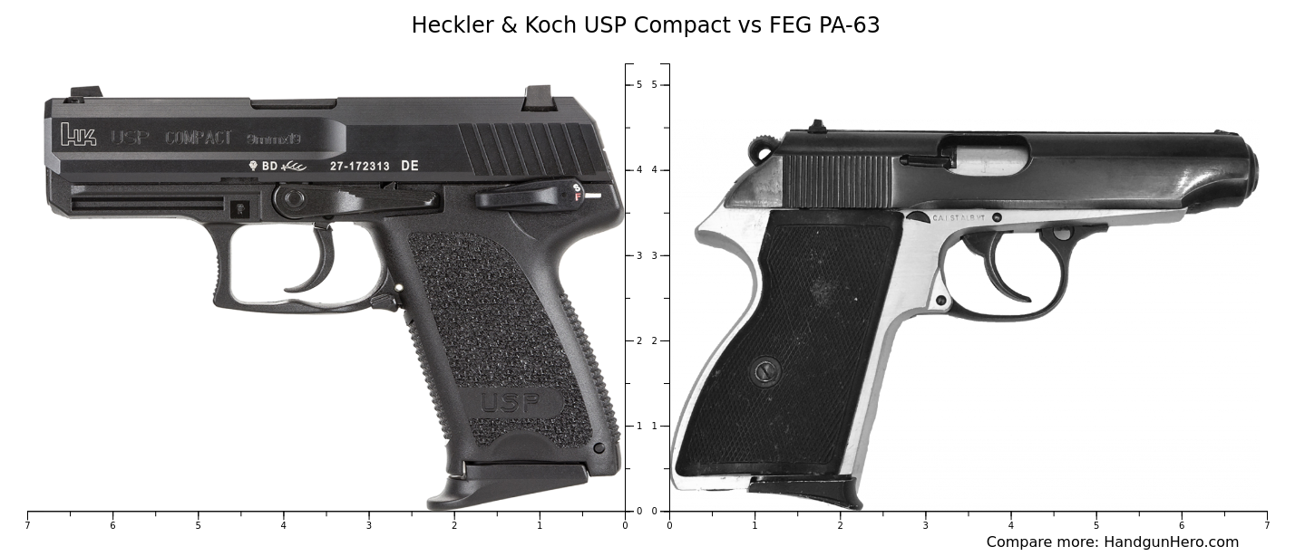 Heckler & Koch USP Compact vs FEG PA-63 size comparison | Handgun Hero