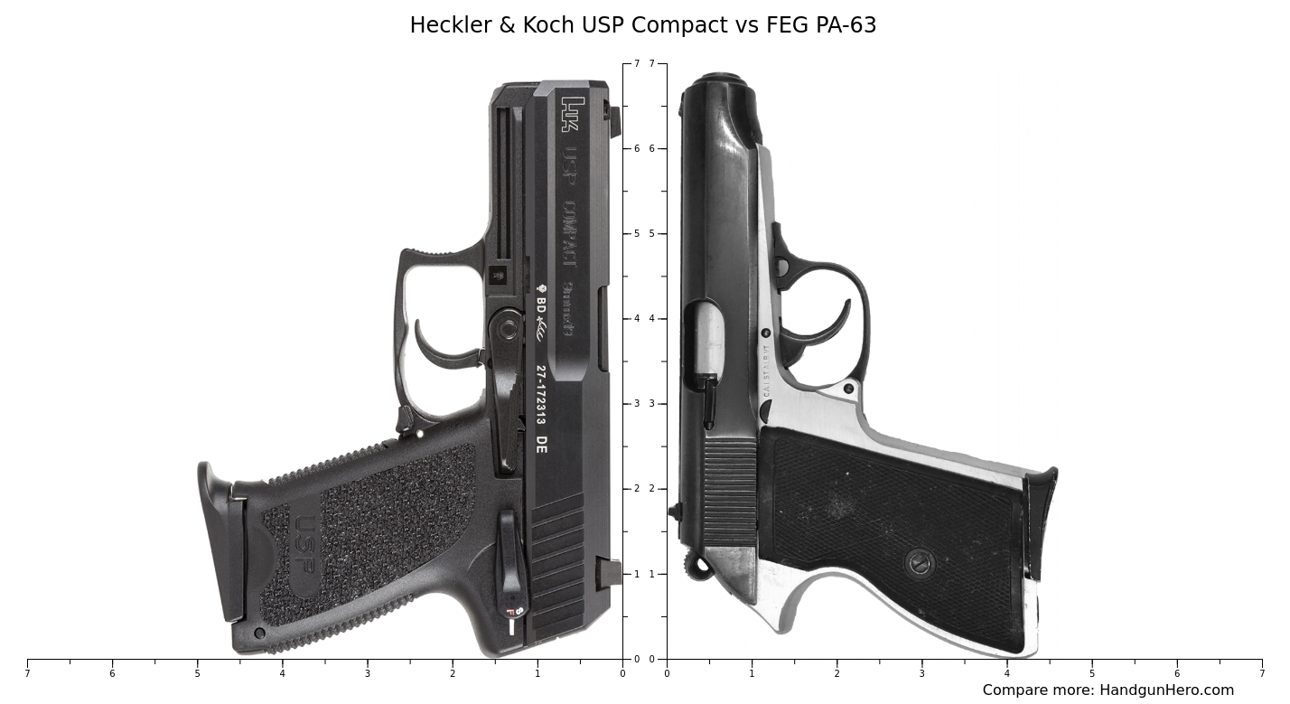 Heckler & Koch USP Compact vs FEG PA-63 size comparison | Handgun Hero