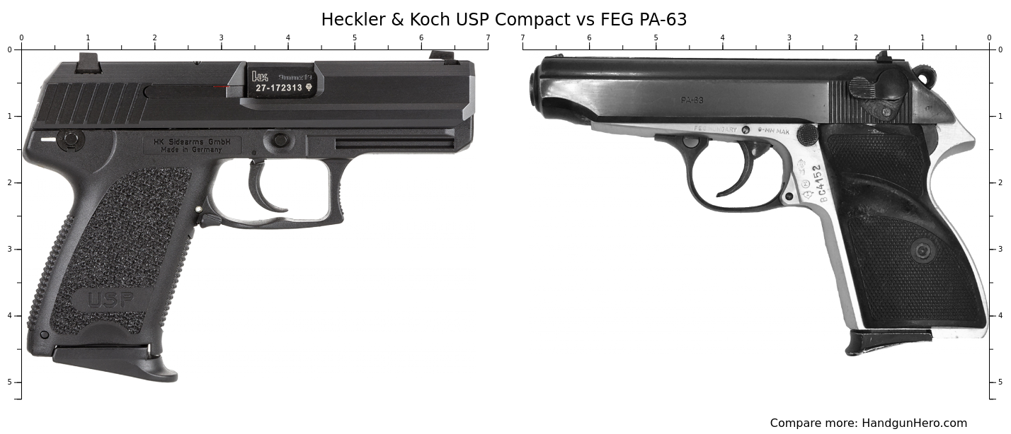 Heckler & Koch USP Compact vs FEG PA-63 size comparison | Handgun Hero