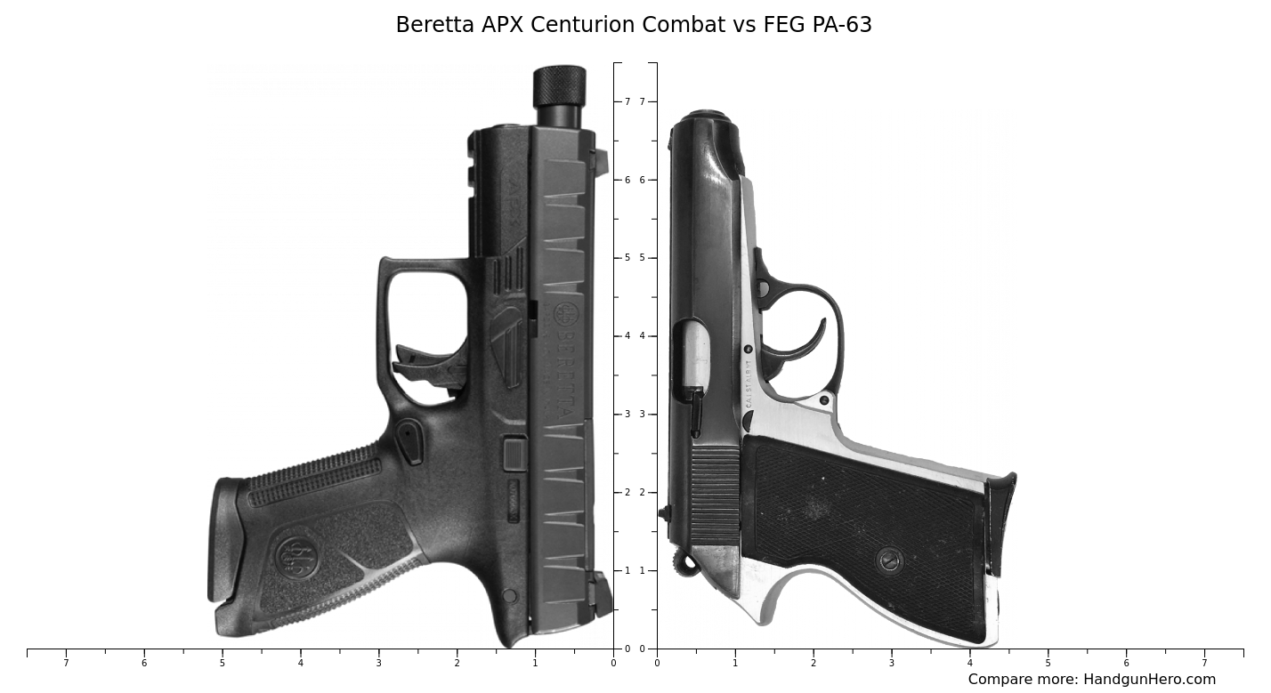 Beretta APX Centurion Combat vs FEG PA-63 size comparison | Handgun Hero
