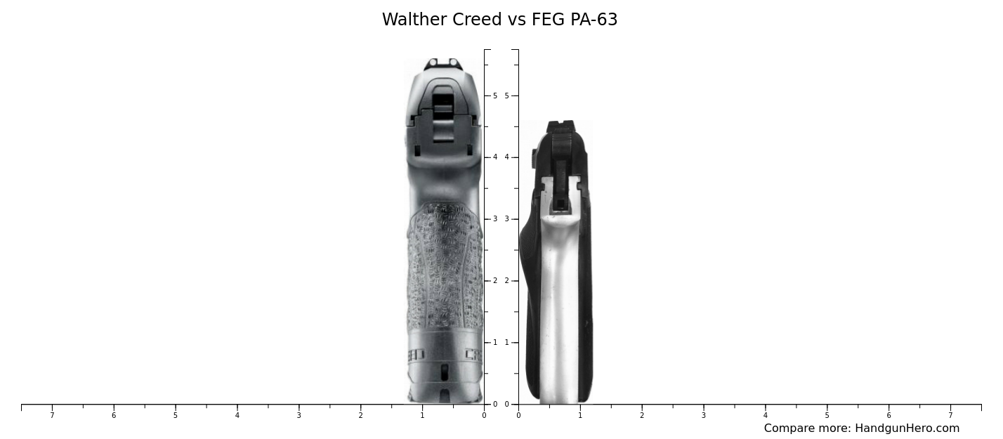 Walther Creed vs FEG PA-63 size comparison | Handgun Hero