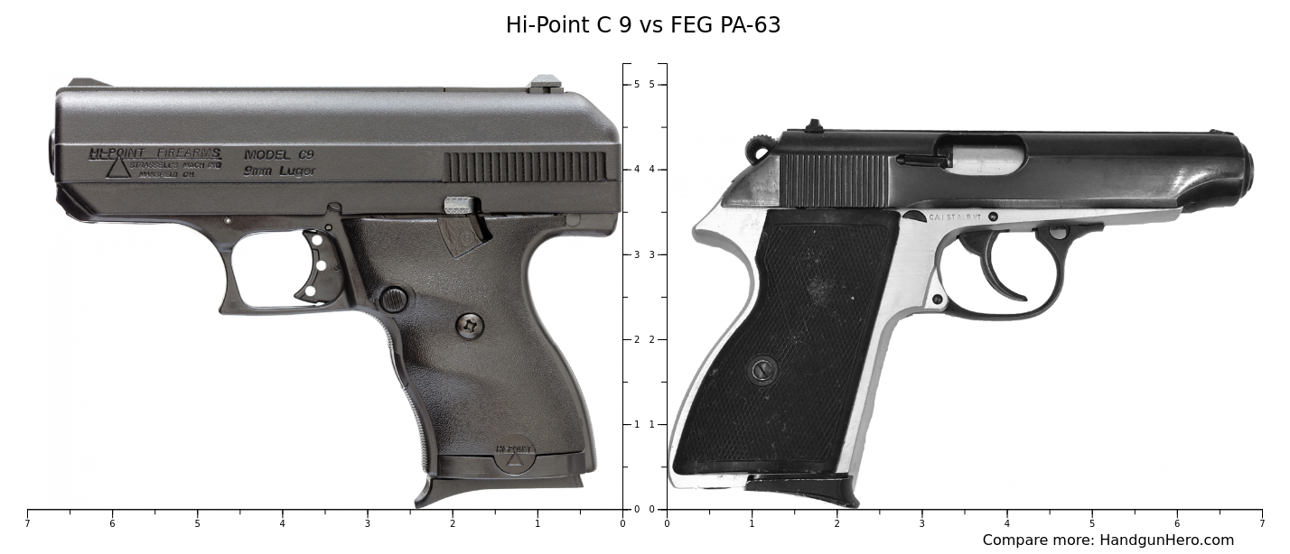 Hi-Point C 9 vs FEG PA-63 size comparison | Handgun Hero