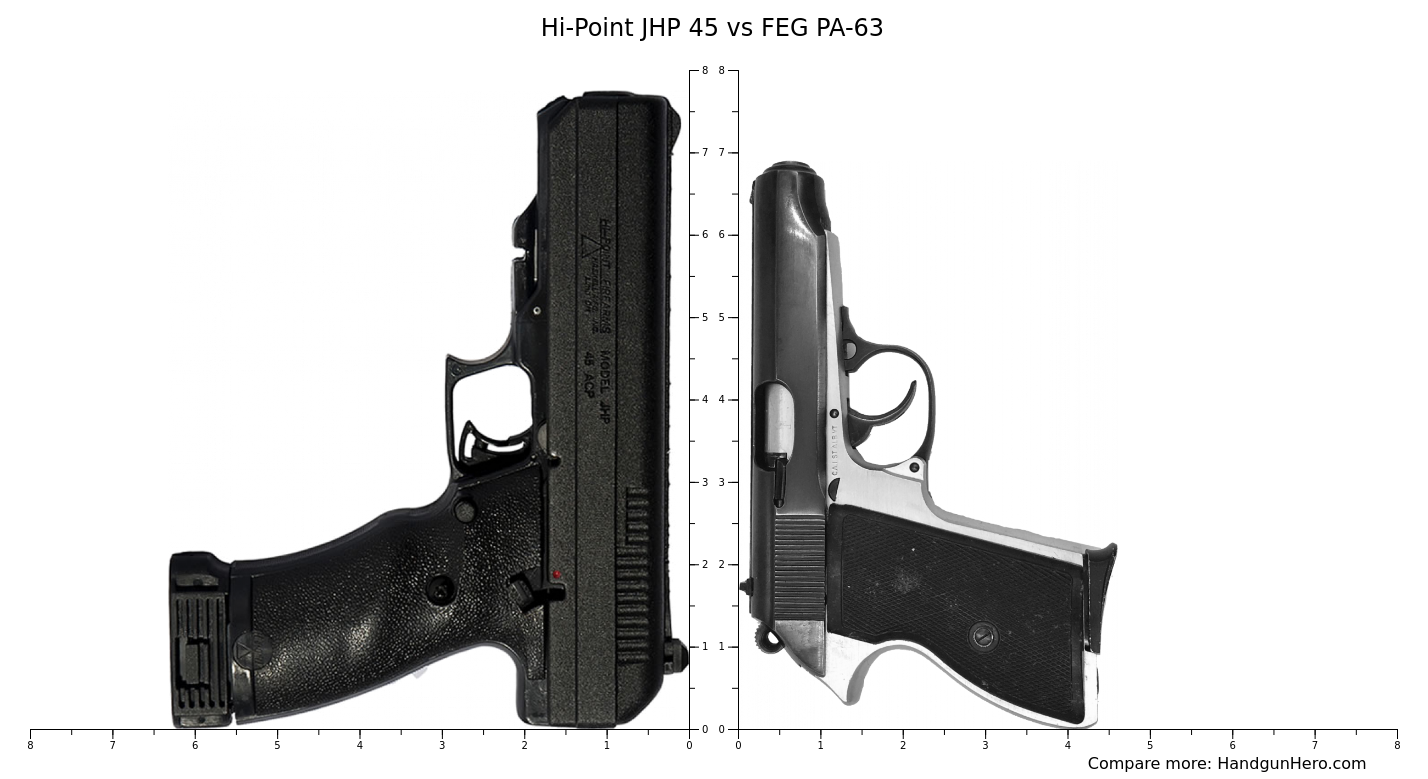 Hi-Point JHP 45 vs FEG PA-63 size comparison | Handgun Hero