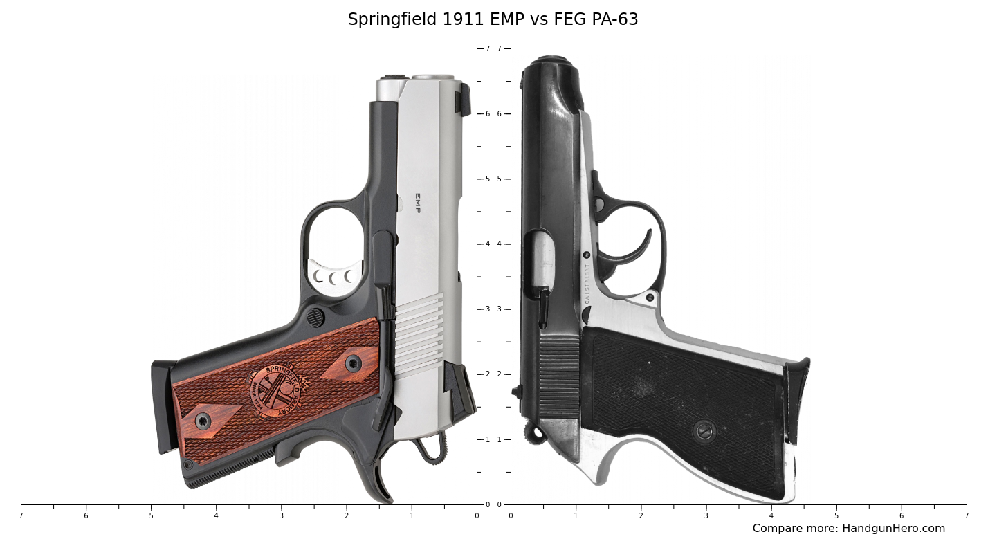 Springfield 1911 EMP vs FEG PA-63 size comparison | Handgun Hero