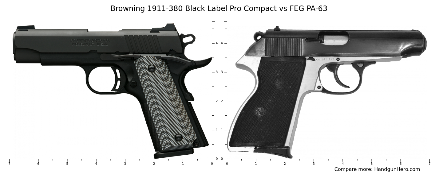 Browning 1911-380 Black Label Pro Compact vs FEG PA-63 size comparison ...