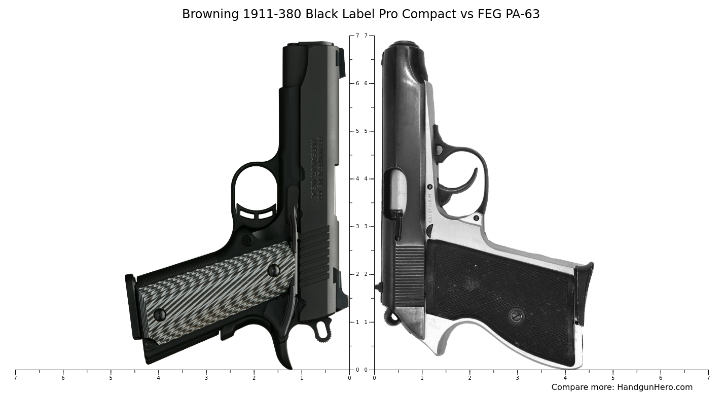 Browning 1911-380 Black Label Pro Compact vs FEG PA-63 size comparison ...