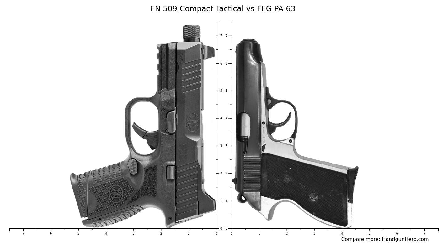 FN 509 Compact Tactical vs FEG PA-63 size comparison | Handgun Hero