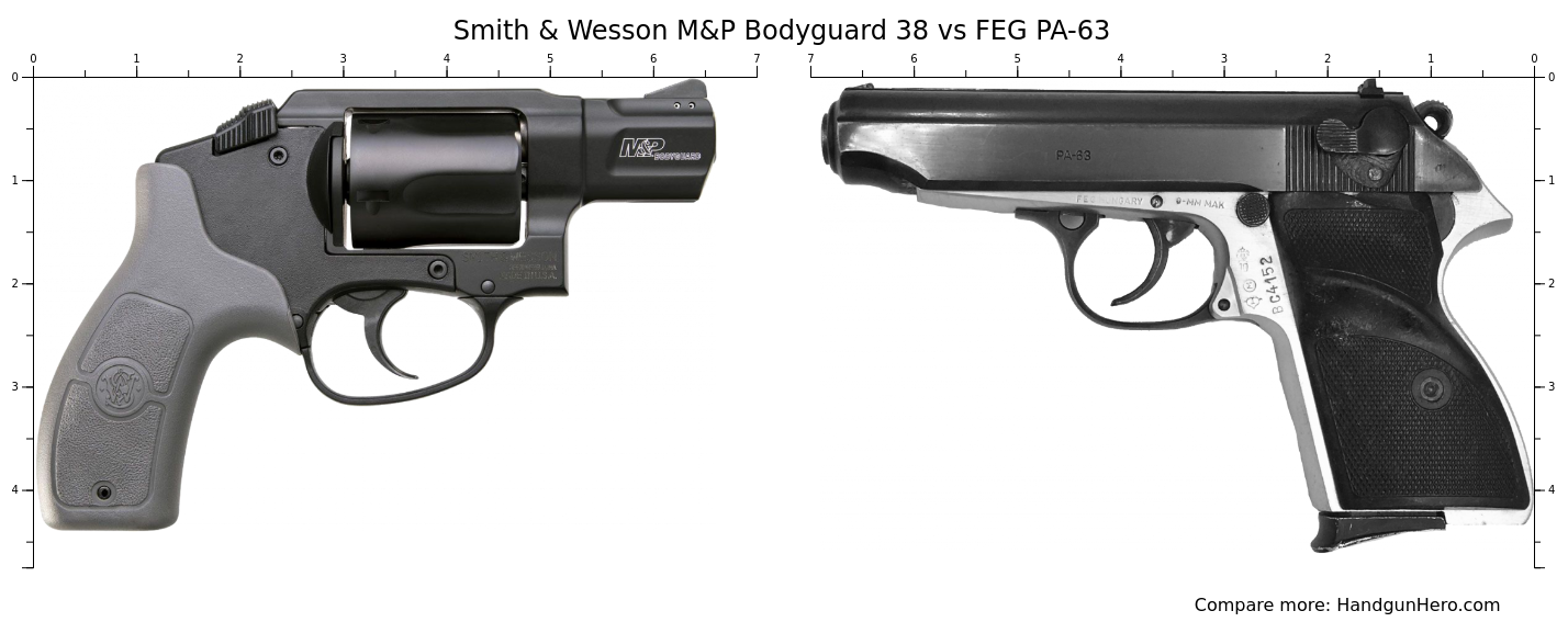 Smith & Wesson M&P Bodyguard 38 vs FEG PA-63 size comparison | Handgun Hero