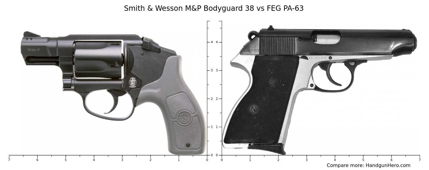 Smith & Wesson M&P Bodyguard 38 vs FEG PA-63 size comparison | Handgun Hero
