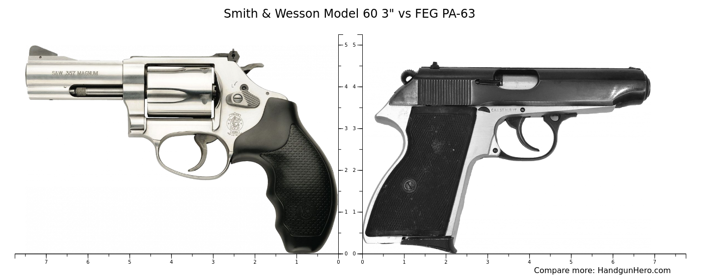 Smith & Wesson Model 60 3" vs FEG PA-63 size comparison | Handgun Hero