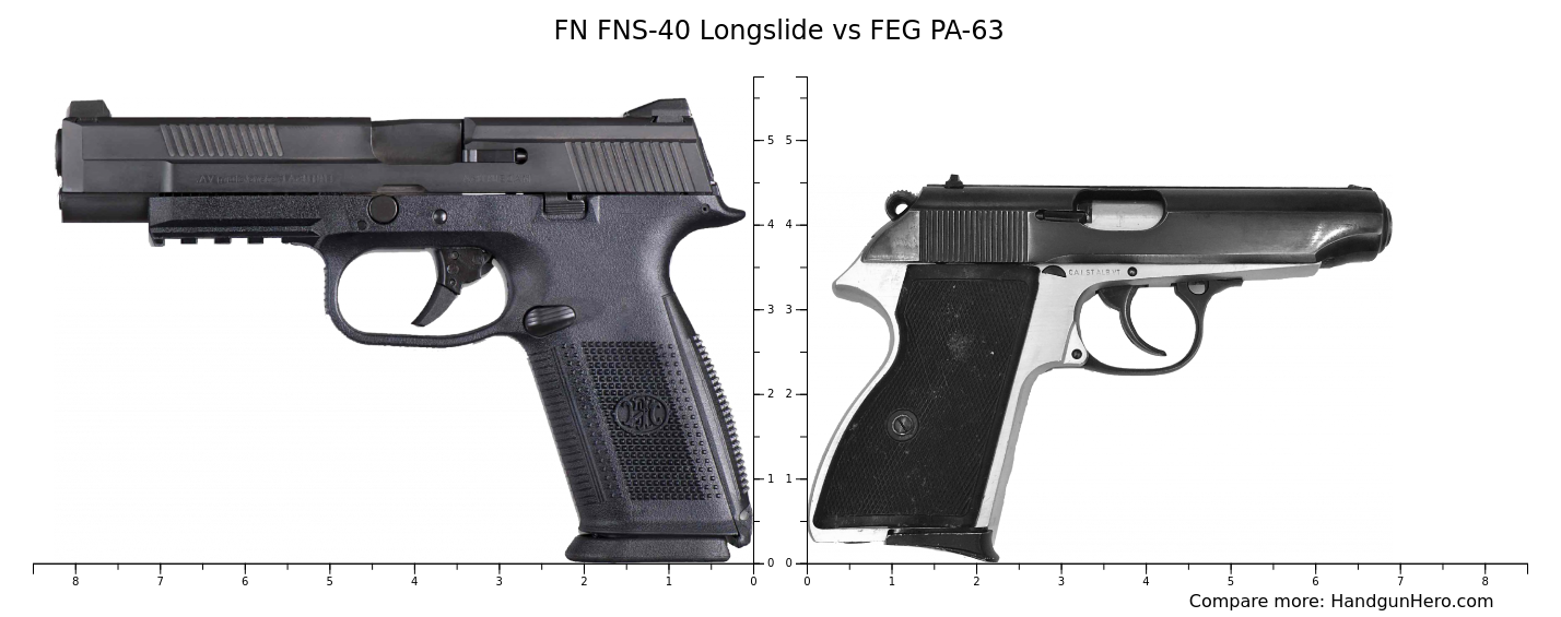 FN FNS-40 Longslide vs FEG PA-63 size comparison | Handgun Hero