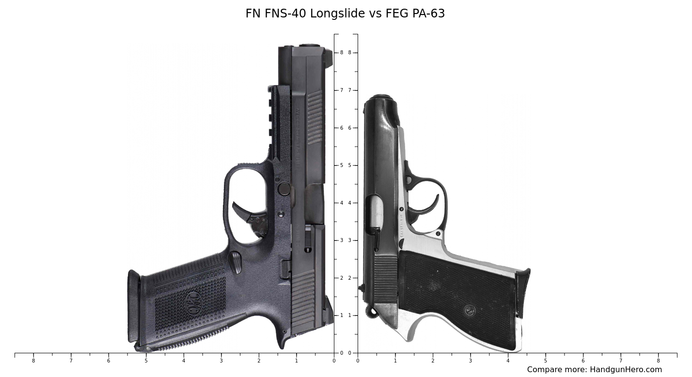 FN FNS-40 Longslide vs FEG PA-63 size comparison | Handgun Hero