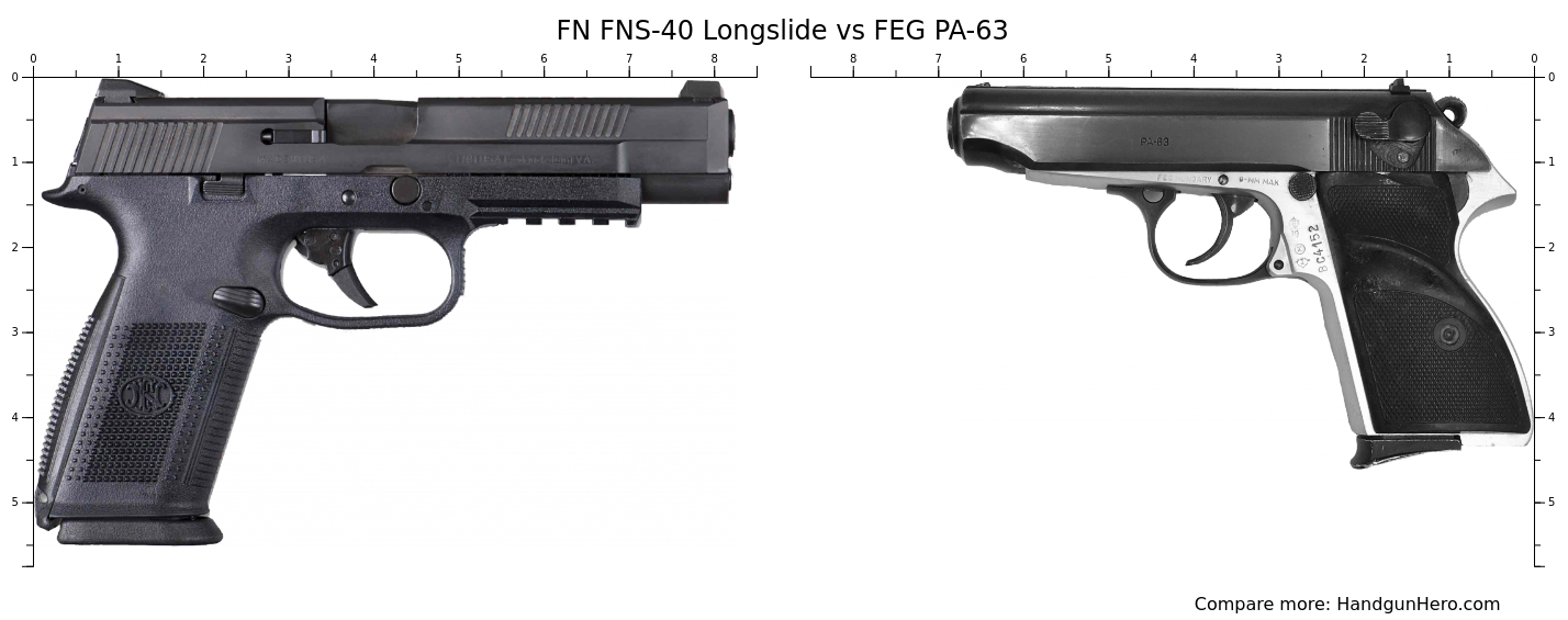 FN FNS-40 Longslide vs FEG PA-63 size comparison | Handgun Hero