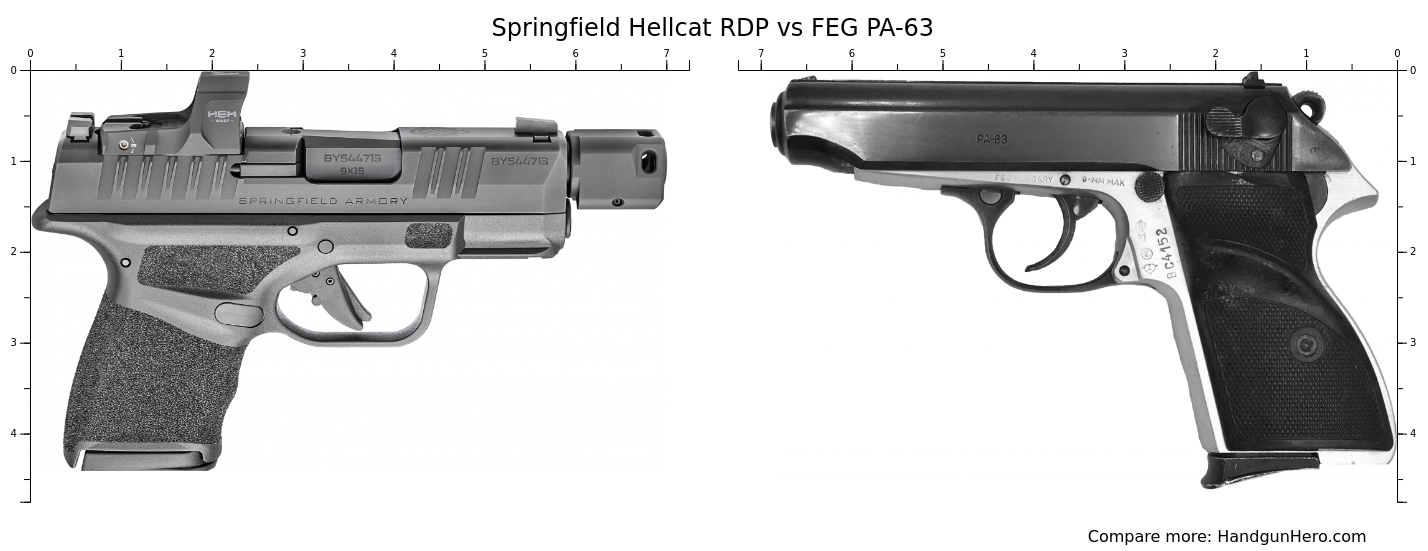 Springfield Hellcat RDP vs FEG PA-63 size comparison | Handgun Hero