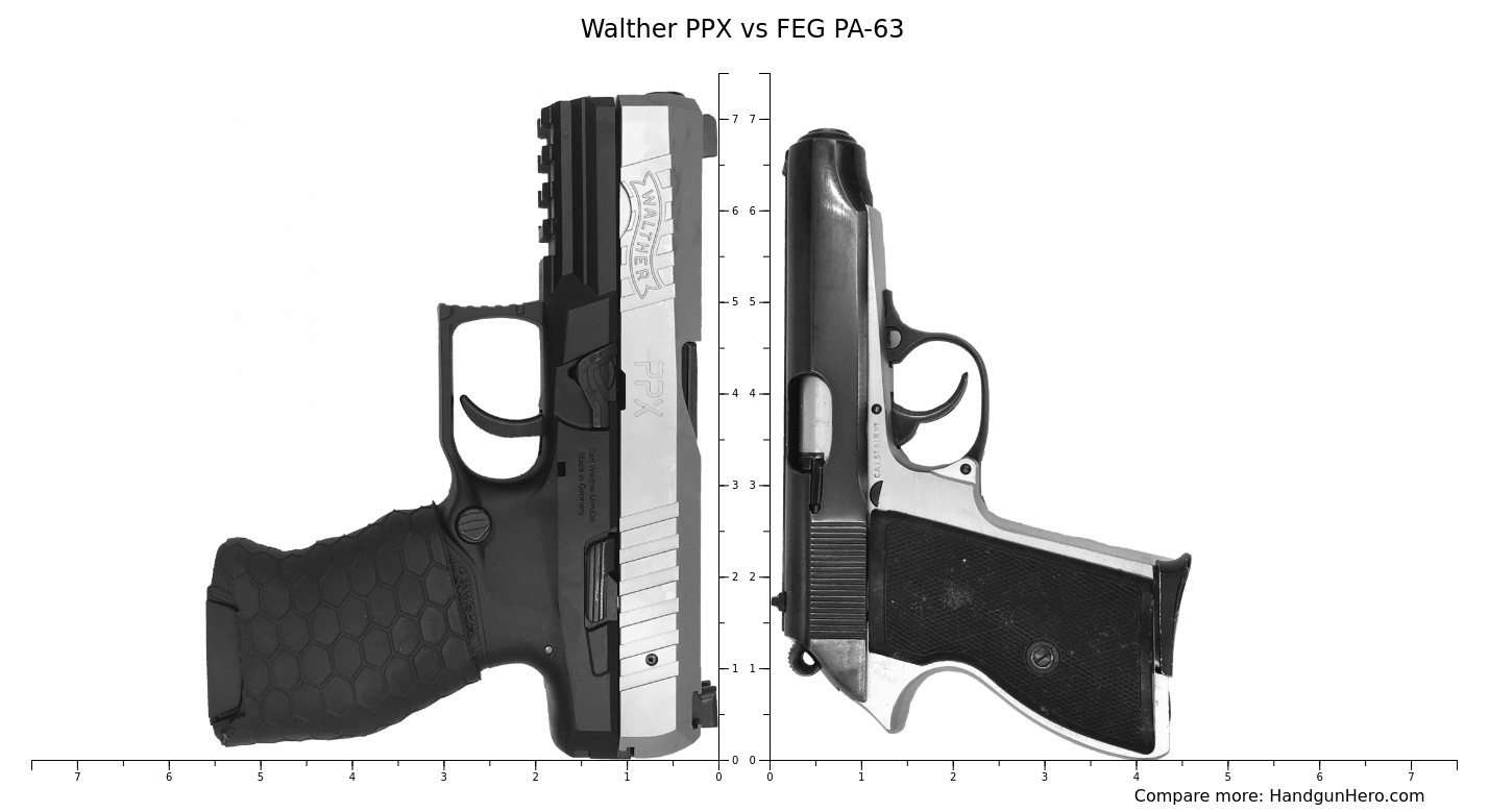 Walther PPX vs FEG PA-63 size comparison | Handgun Hero