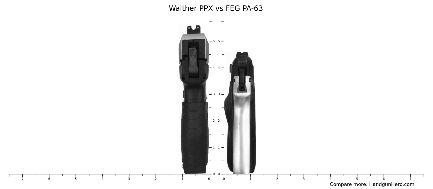 Walther PPX vs FEG PA-63 size comparison | Handgun Hero