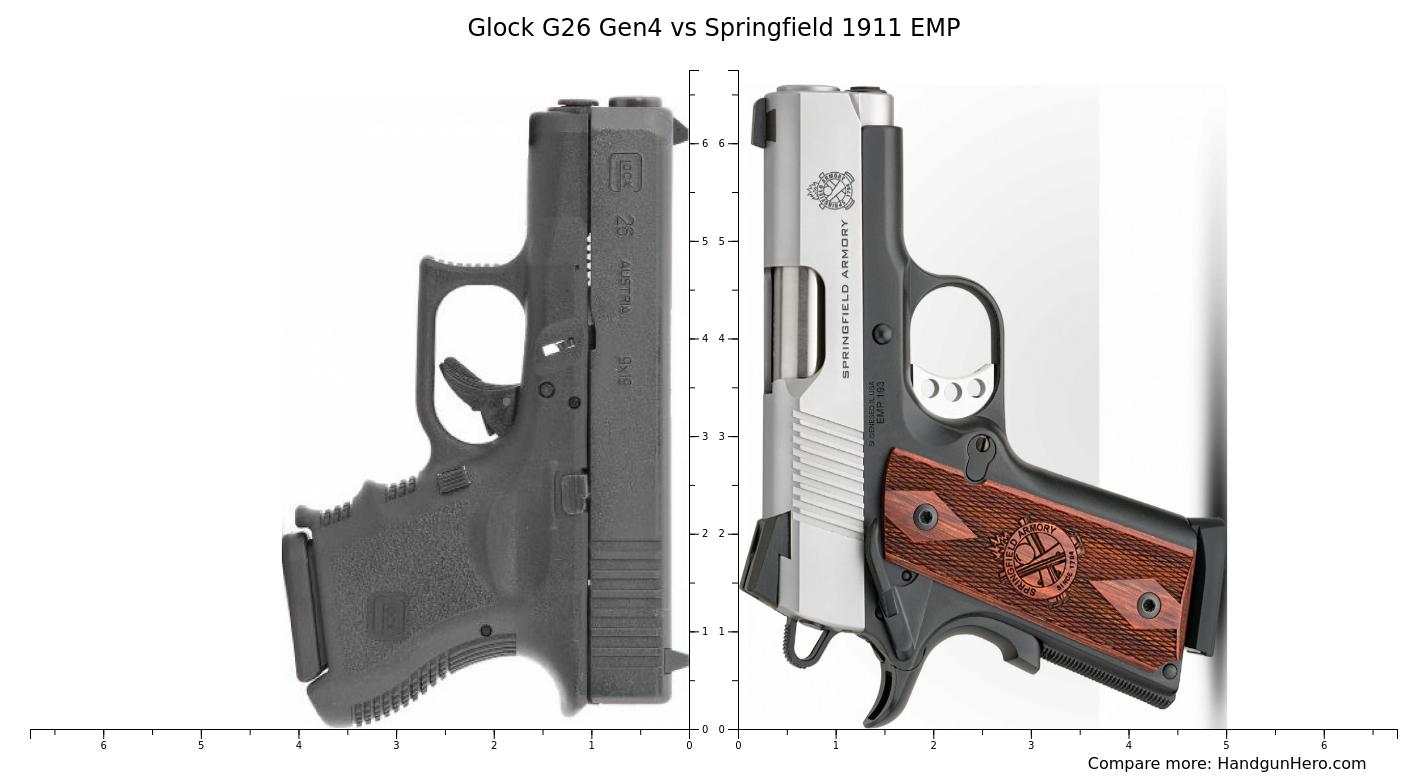 Glock G26 Gen4 vs Springfield 1911 EMP size comparison | Handgun Hero