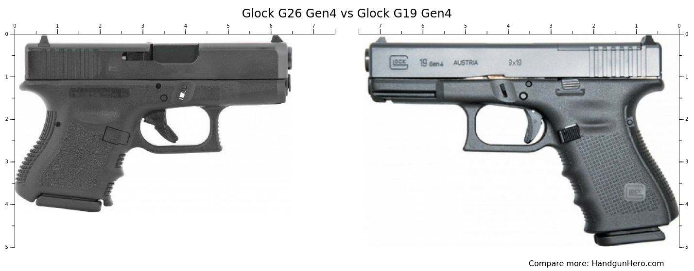 Glock G19 Gen4 vs Glock G26 Gen4 size comparison | Handgun Hero