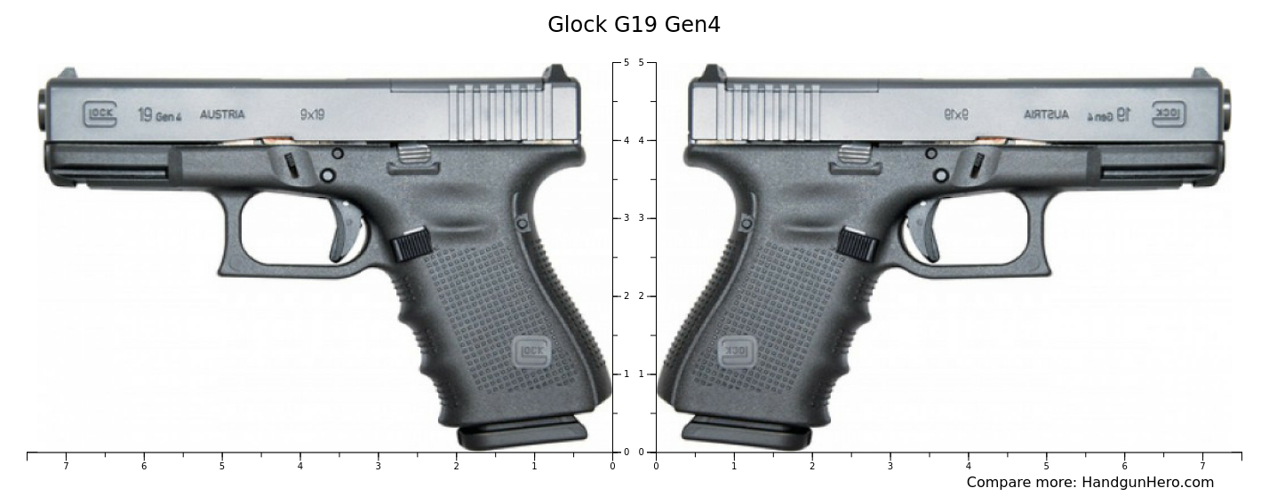 Compare Glock G19 Gen4 size against other handguns | Handgun Hero
