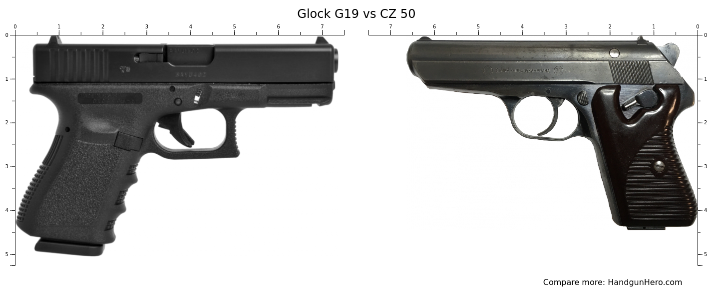 CZ 50 vs CZ 83 vs Glock G19 vs Glock G28 vs Glock G43X size comparison | Handgun Hero
