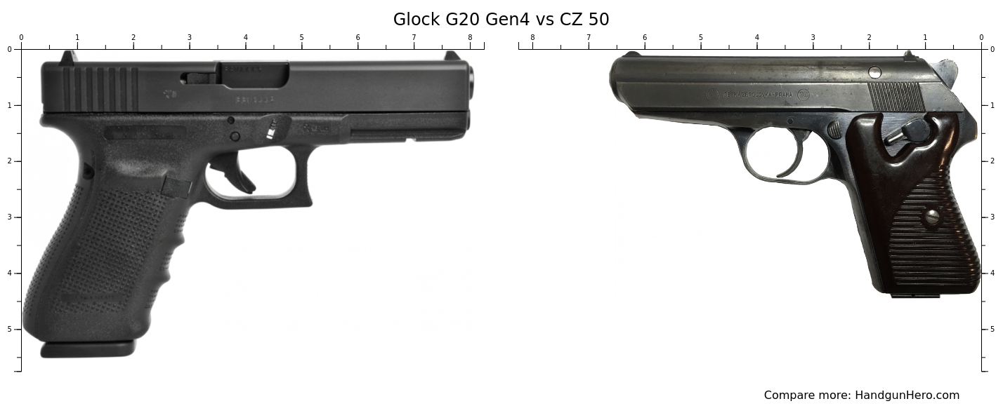 Glock G20 Gen4 vs CZ 50 size comparison | Handgun Hero