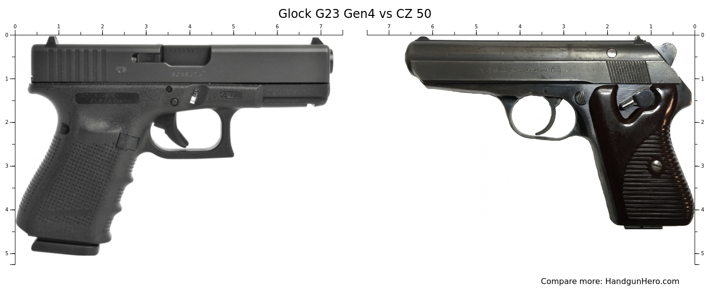Glock G23 Gen4 vs CZ 50 size comparison | Handgun Hero