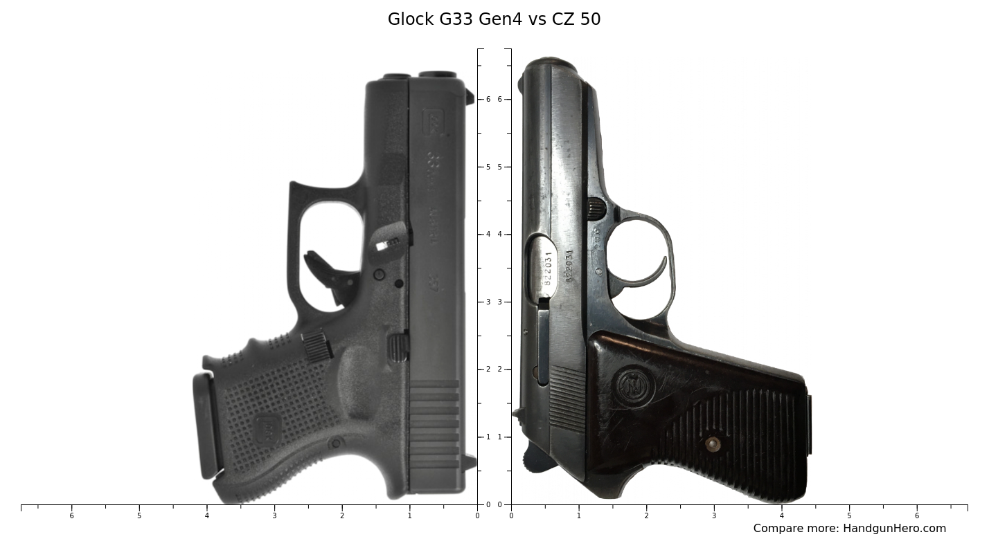Glock G33 Gen4 vs CZ 50 size comparison | Handgun Hero